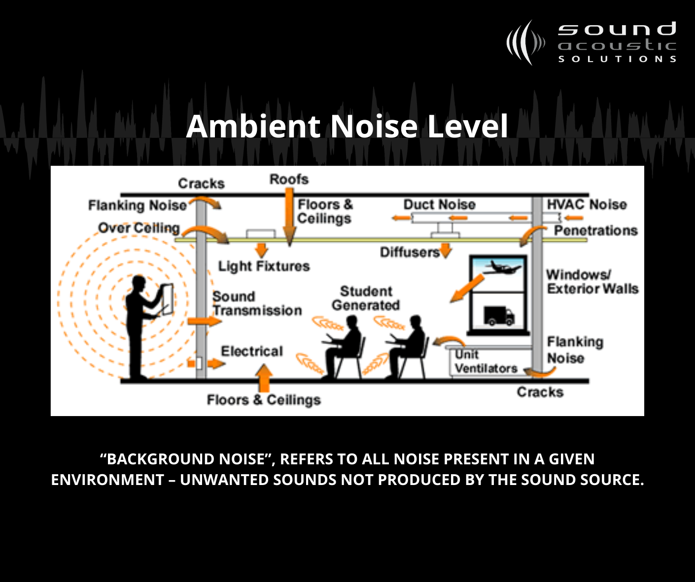 Considering Acoustics Before Investing in Expensive Sound Equipment