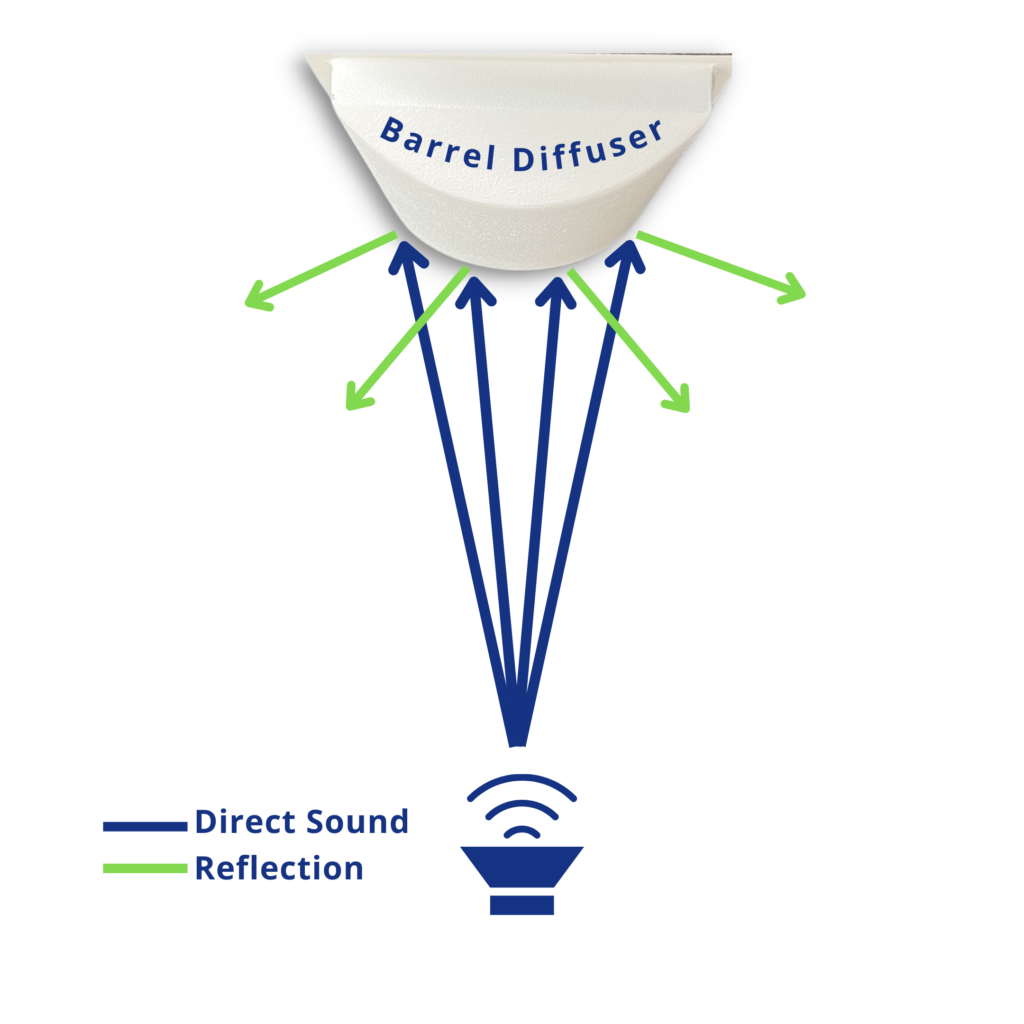 What is a Sound Diffuser? | Sound Acoustic Solutions