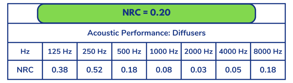 What is a Sound Diffuser? | Sound Acoustic Solutions
