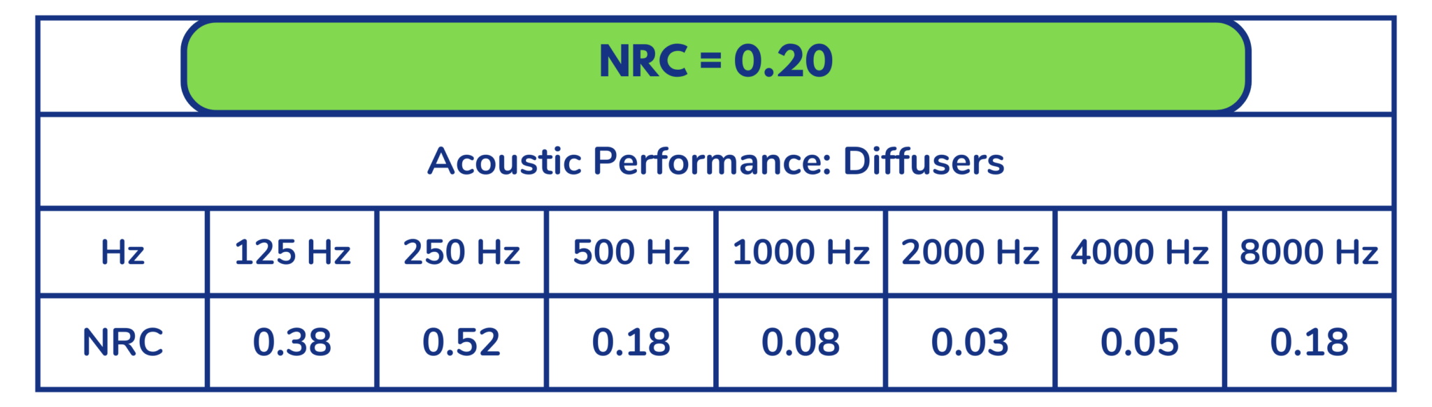 What is a Sound Diffuser? | Sound Acoustic Solutions