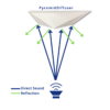 Pyramid Sound Diffuser | Sound Acoustic Solutions | Walls & Ceilings