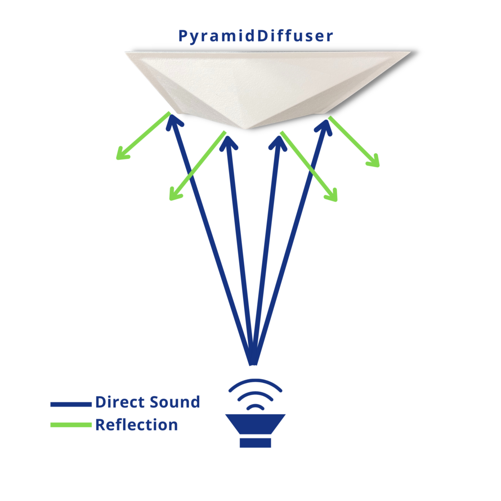 What is a Sound Diffuser? | Sound Acoustic Solutions
