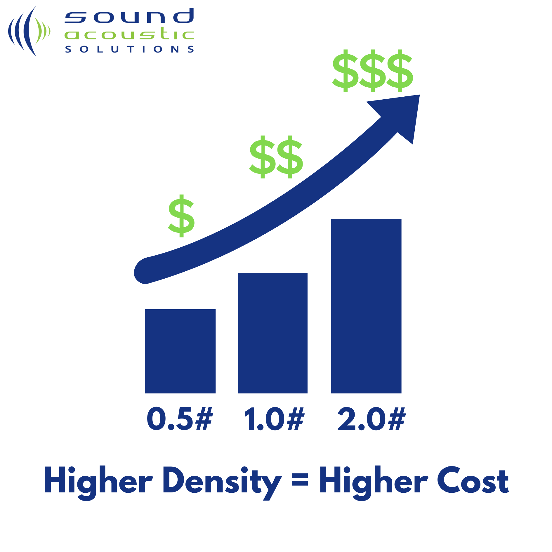 Mass-Loaded Vinyl (MLV) Products for Soundproofing