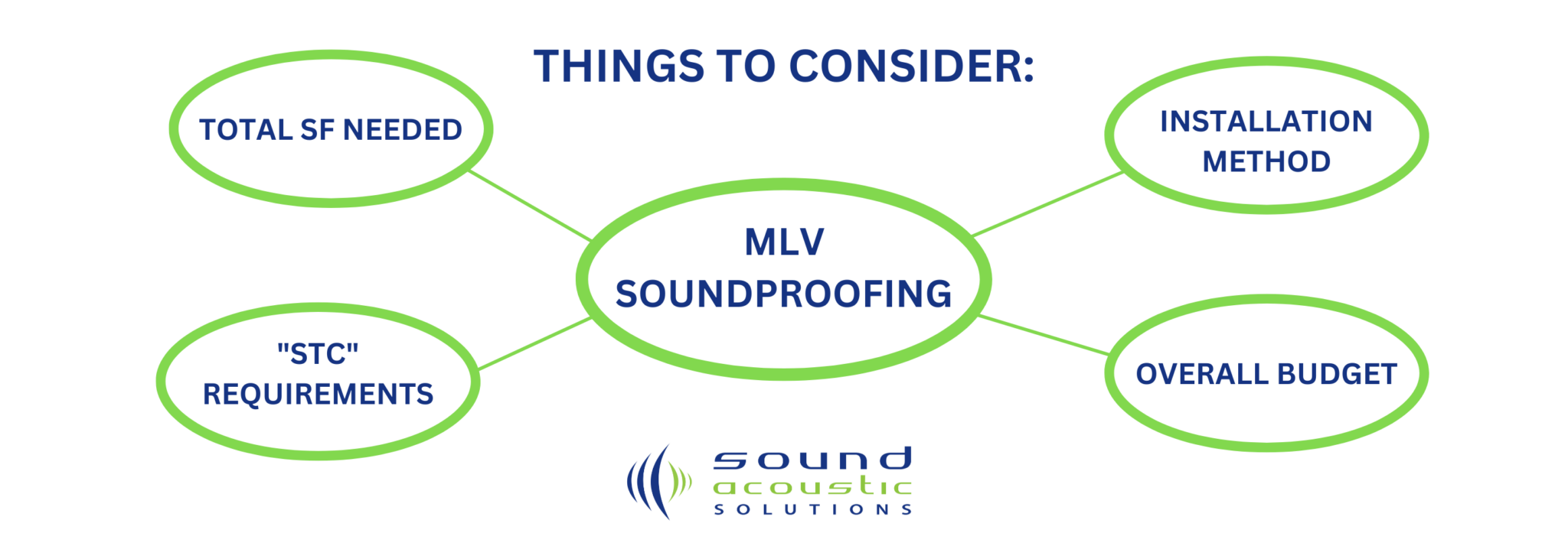 Mass-Loaded Vinyl (MLV) Products for Soundproofing