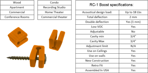 RC-1 Boost Sound Isolation Clip | Sound Acoustic Solutions